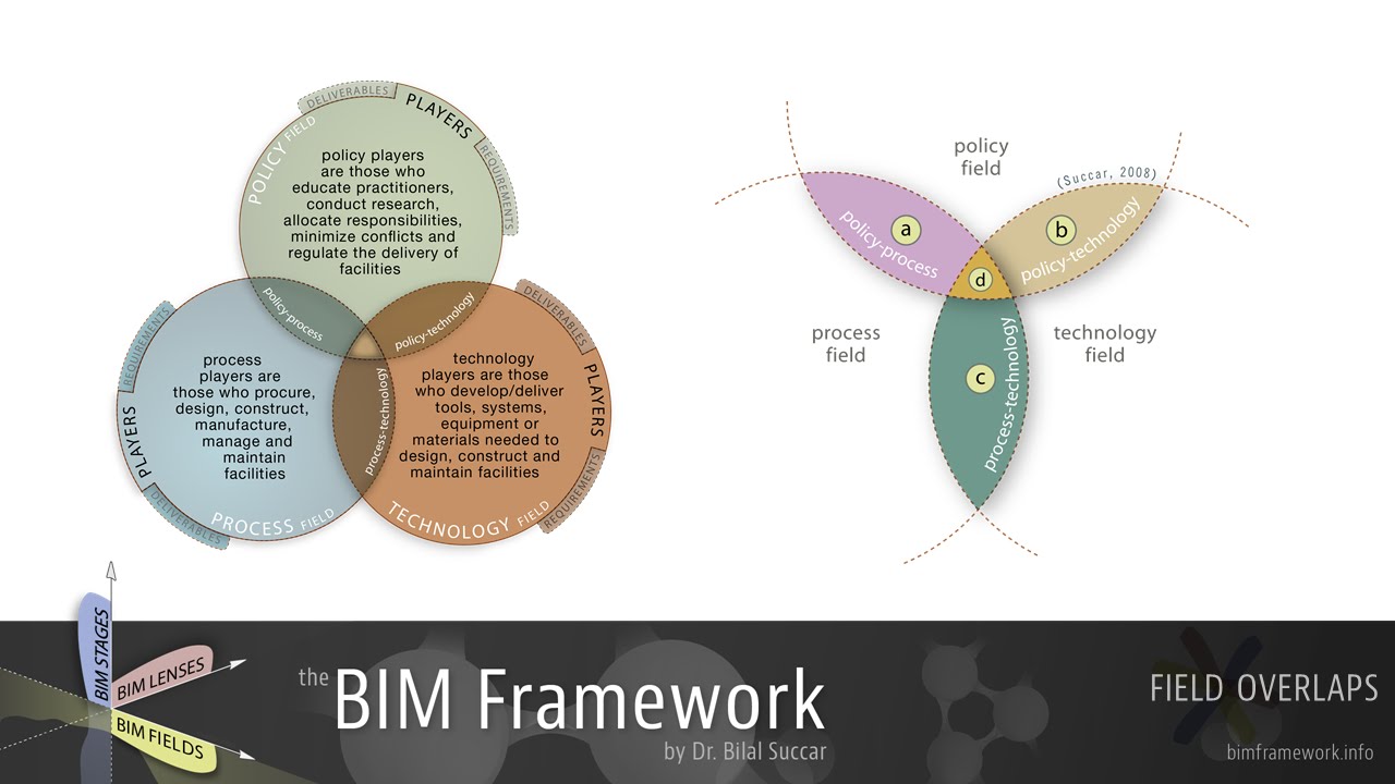 BIM Fields - Revit news