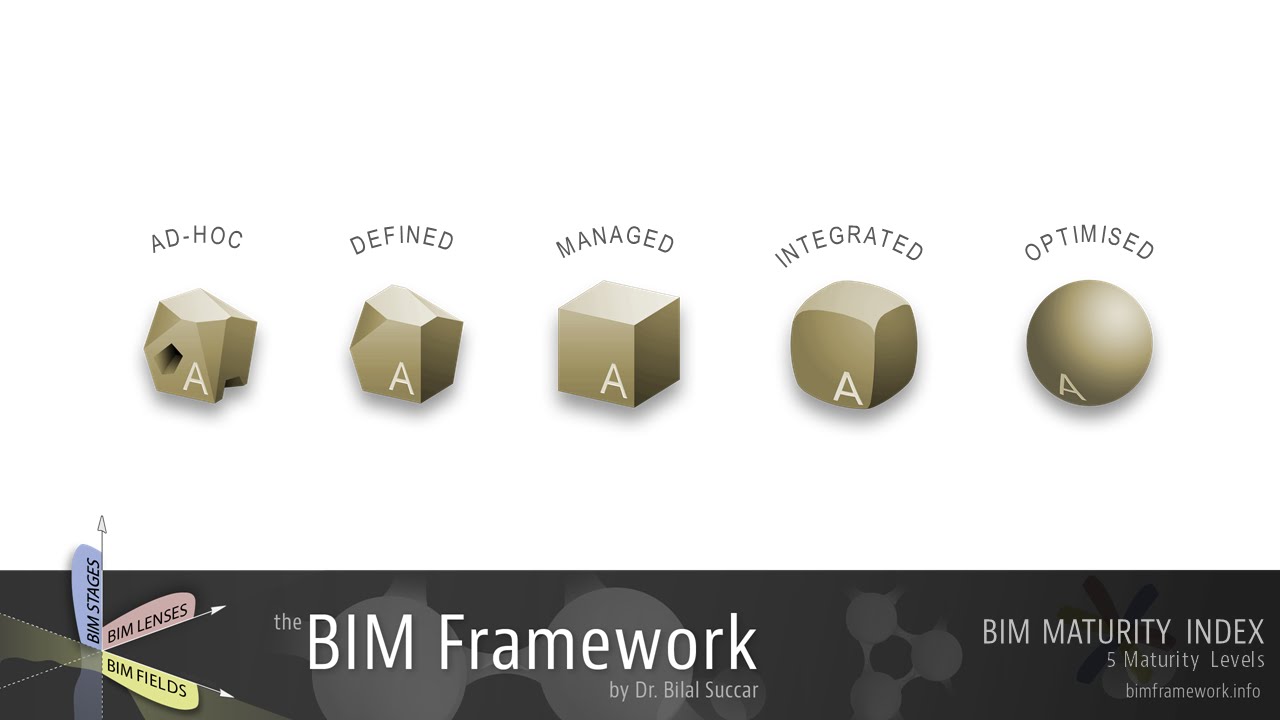 BIM Maturity Index - Revit news