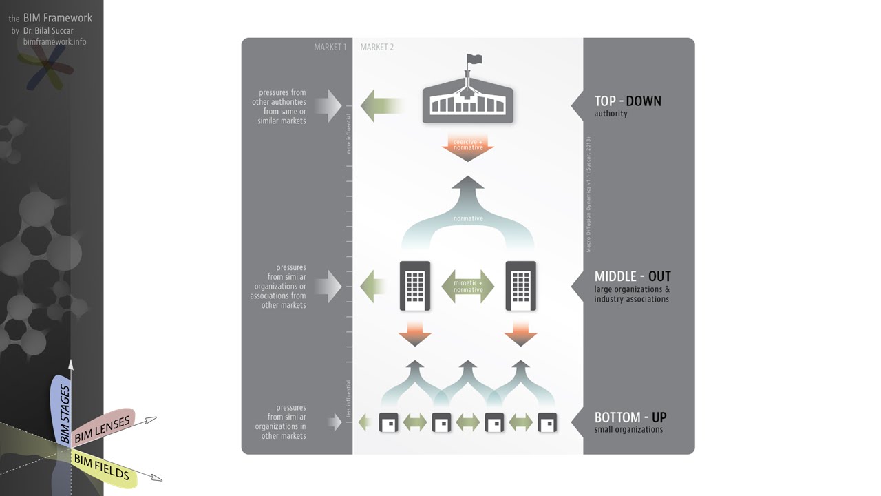 Diffusion Dynamics - Revit news