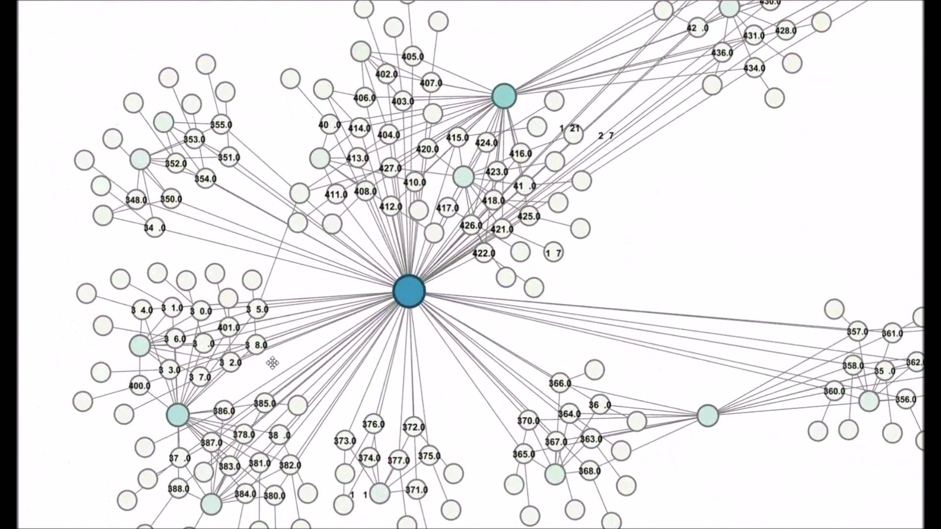 Data Visualization Clips - Revit news