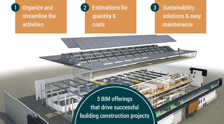 3 BIM offerings that drive successful building construction projects ...