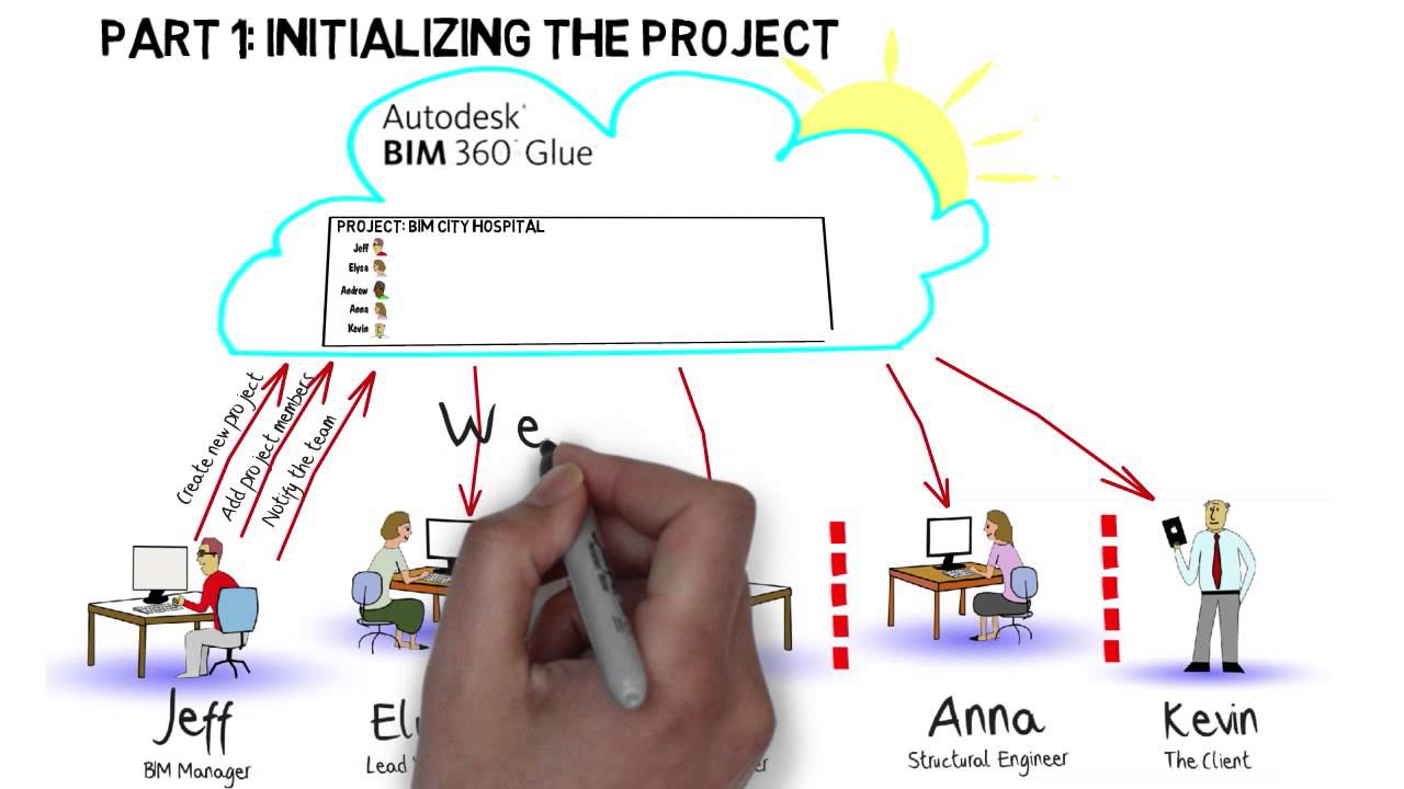 BIM 360 Glue Workflow - Initializing the project - Revit news