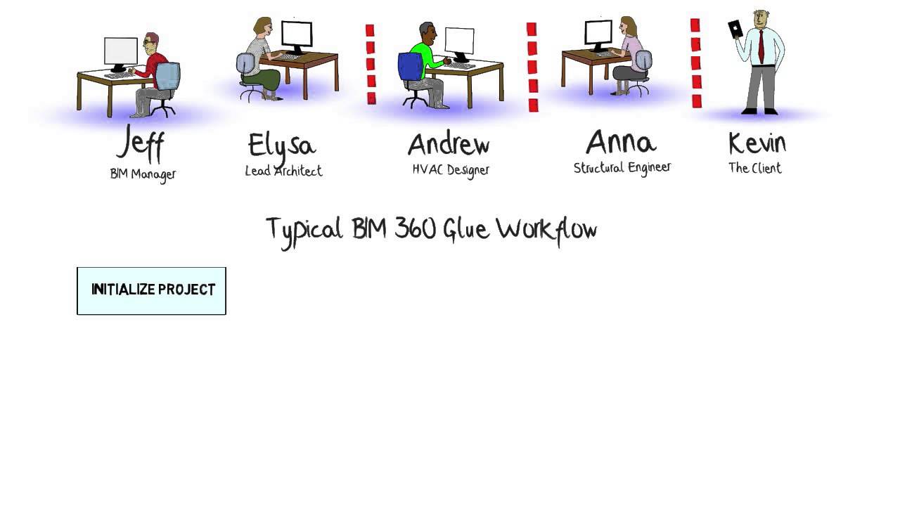 BIM 360 Glue Workflow Introduction - Revit news