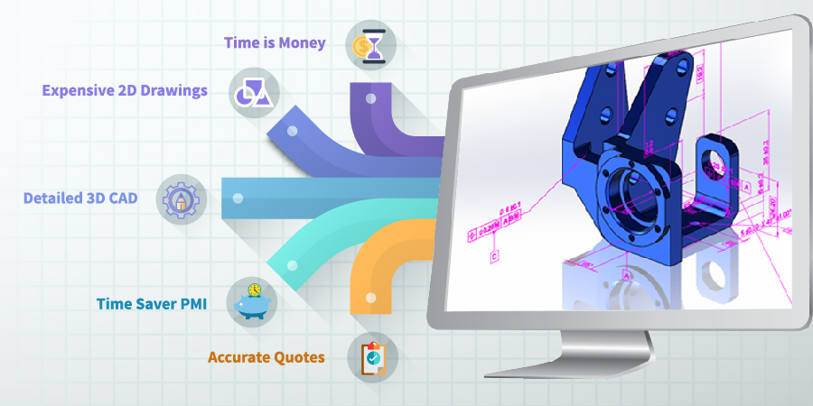 Importance of PMI Annotated 3D CAD Models to Reduce Fabrication Costs ...