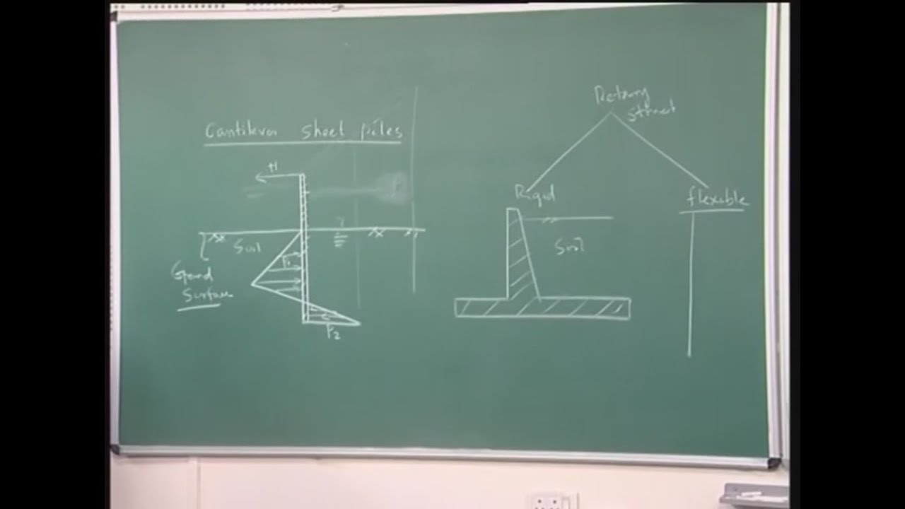 Cantilever Sheet Pile Wall Design - Revit news