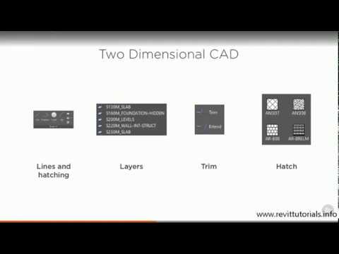 Difference between Autocad and Revit - Revit news