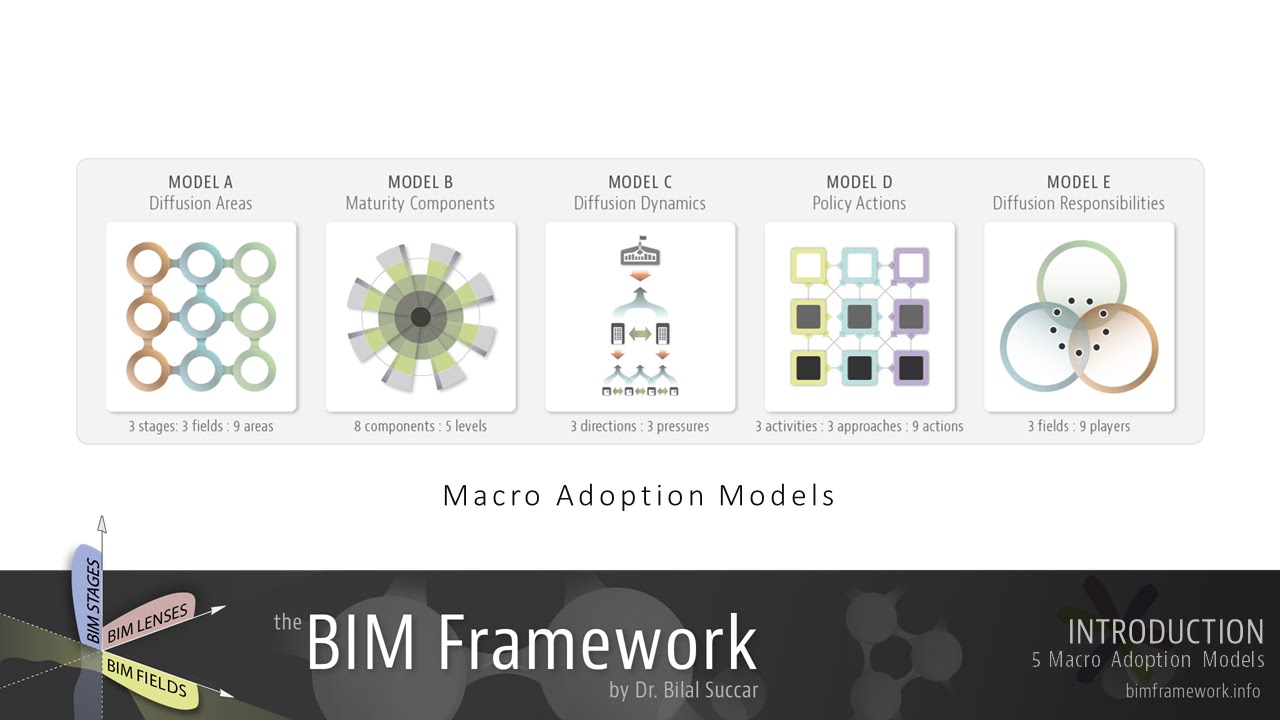Macro Adoption Models - Introduction - Revit news