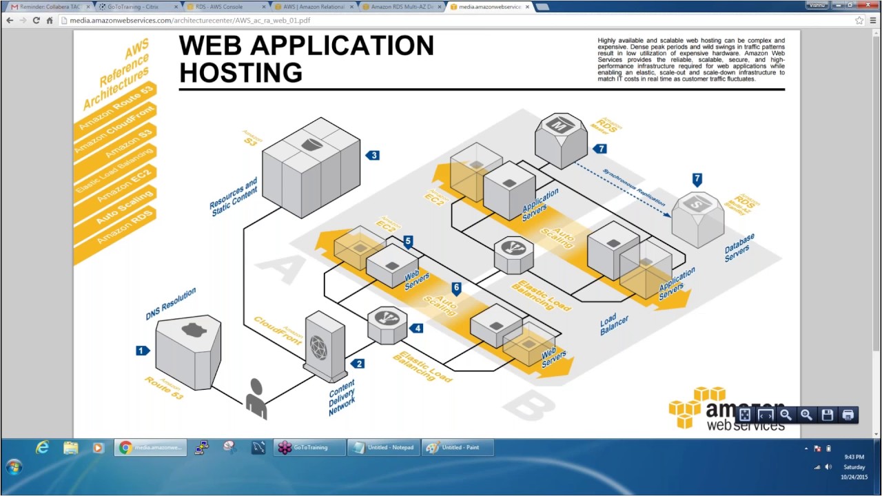 AWS Cloud Tutorial -Amazon RDS-Relational Database Service - Session 6 ... AWS Cloud Tutorial -Amazon RDS-Relational Database Service - Session 6 ...