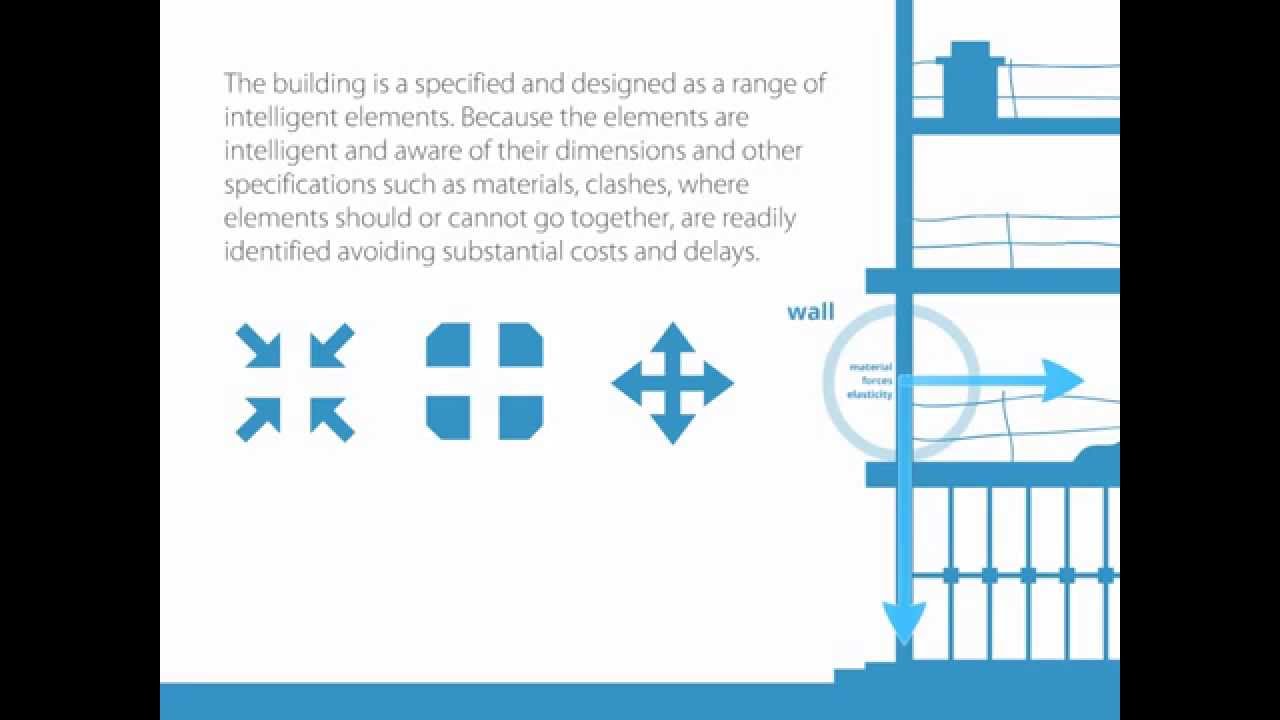Building Information Management BIM explained in one minute - Revit news