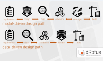 Data Day 2018, Gold Sponsor Spotlight – dRofus – RTC News - Revit news