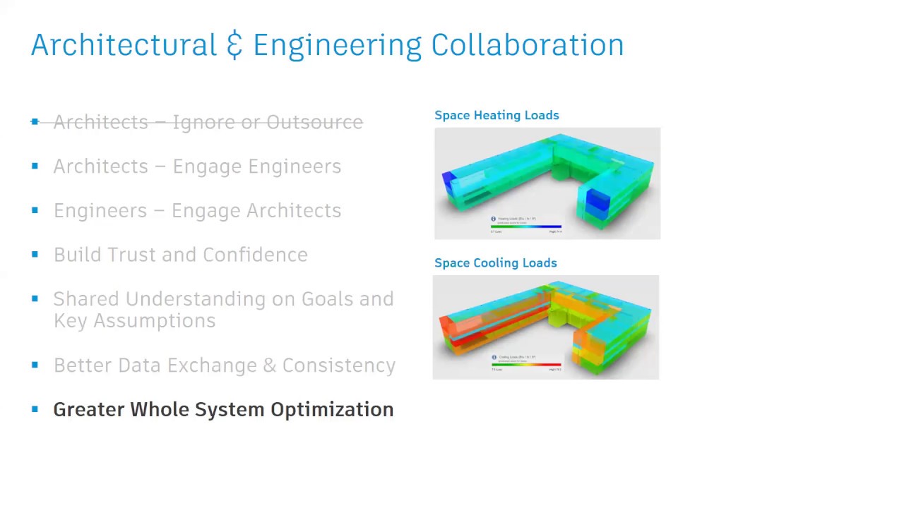Autodesk Insight webinar part 3: Practical examples - Revit news