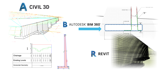 Autodesk AEC Collection Structural Workflows – 3 tutorials – Revit news
