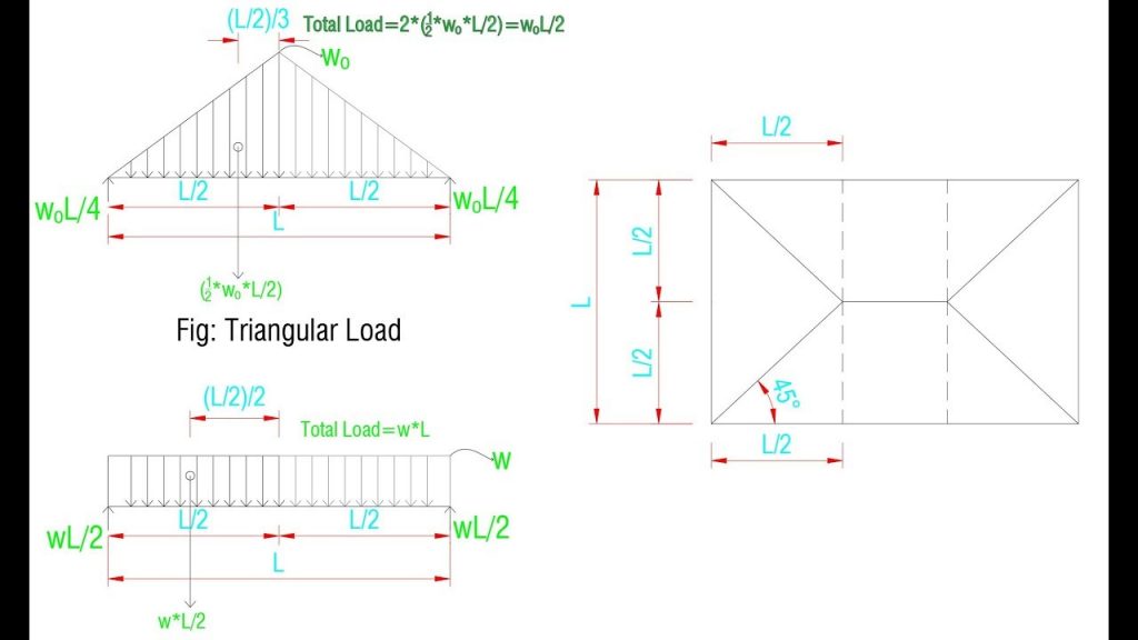 Two Way Slab Load Distribution On Beams - The Best Picture Of Beam