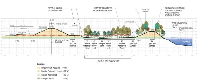 America’s Second Biggest Levee System Is Keeping Sacramento Dry – For ...