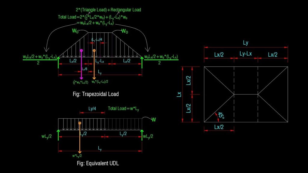 How Load Is Distributed From Slab To Beam - The Best Picture Of Beam