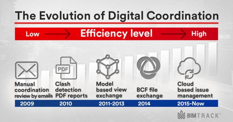 WAFFLE SLAB DESIGN IN ETABS & DETAILS IN EXCEL – Revit news