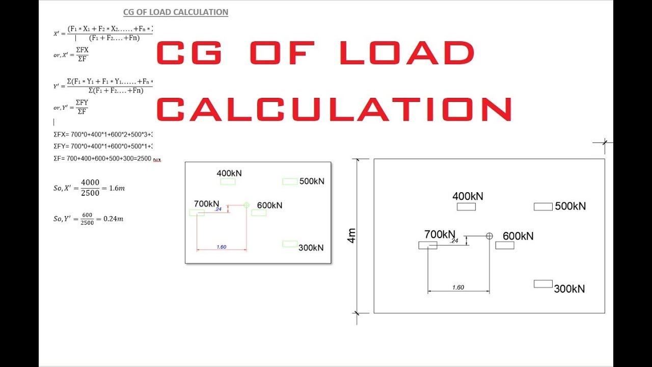 Calculating CG Of Loads Center Of Gravity Revit News