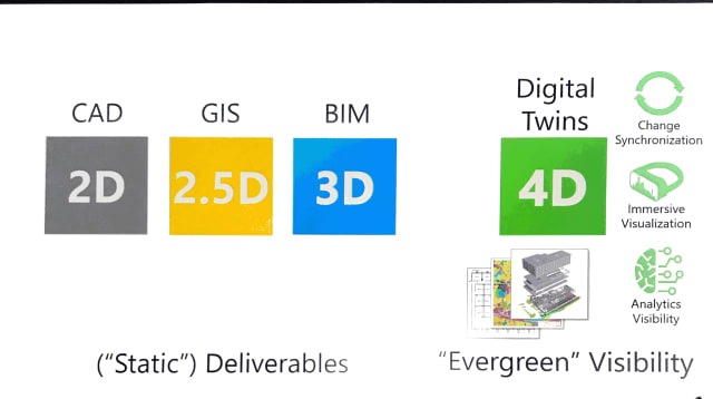 Bentley Delivers Infrastructure on the Back of a Digital Twin ...