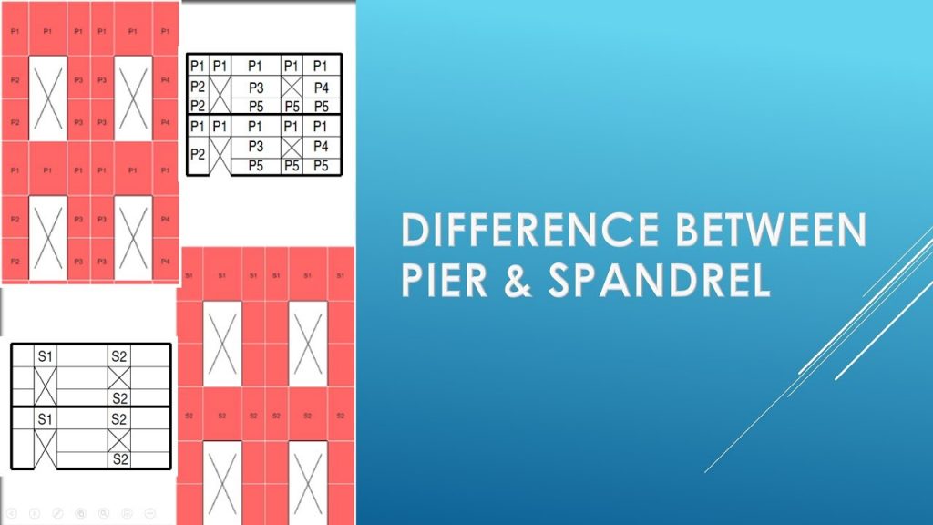 Spandrel Beam Design In Etabs - The Best Picture Of Beam