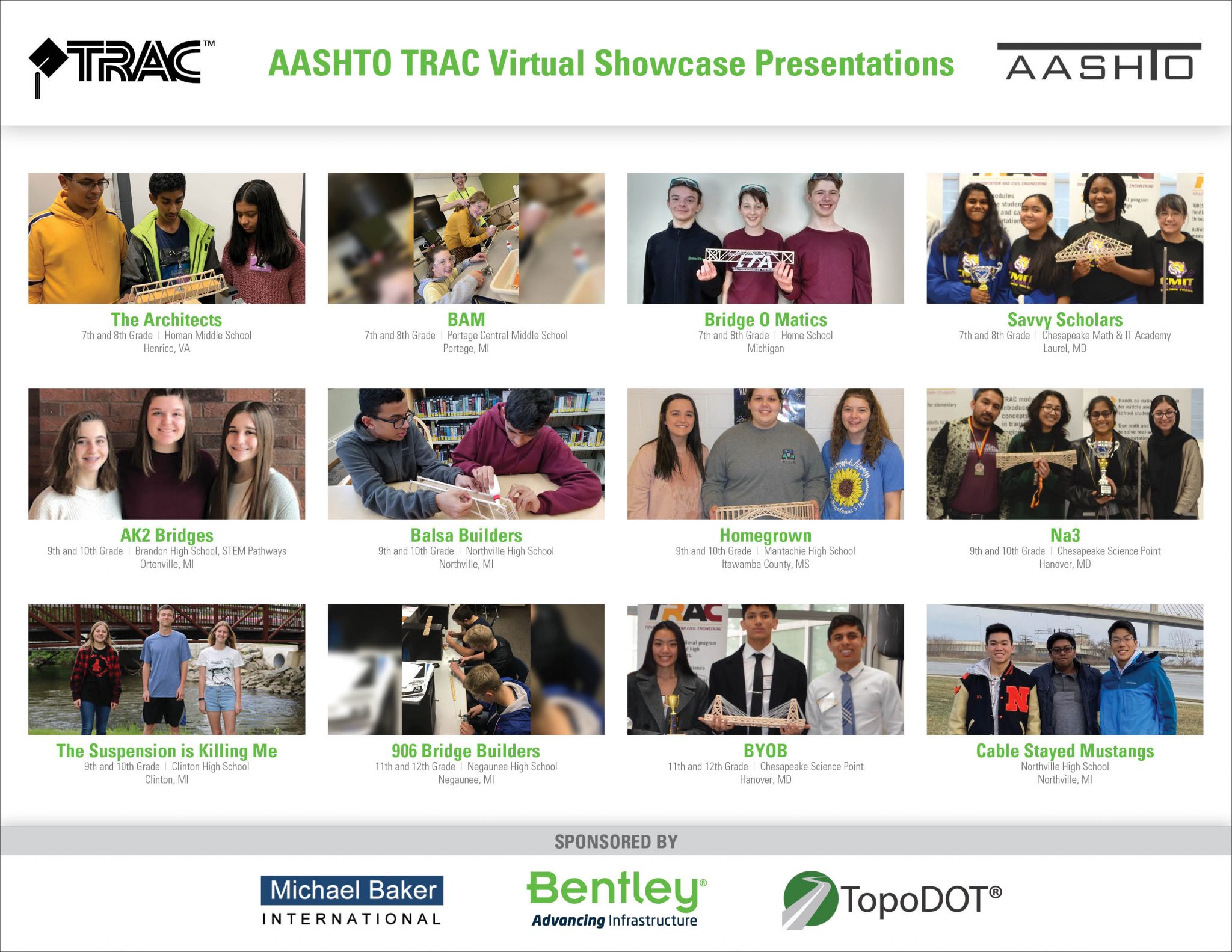 AASHTO National TRAC Bridge Challenge - Revit news