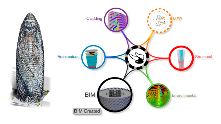 Technology – A Catalyst for Innovation, Sustainability and Design at ...