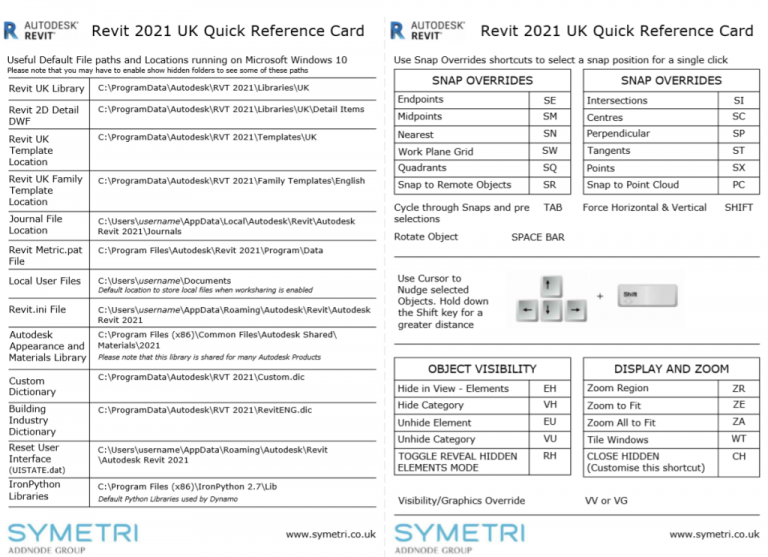 Revit-2021-Quick-Reference-Card.png – Revit news