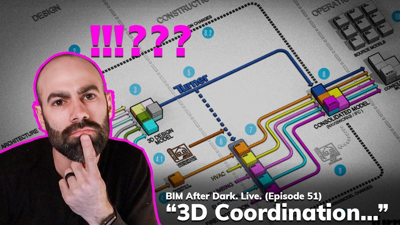 3D Coordination, Explained (Revit + Navis) - Revit news