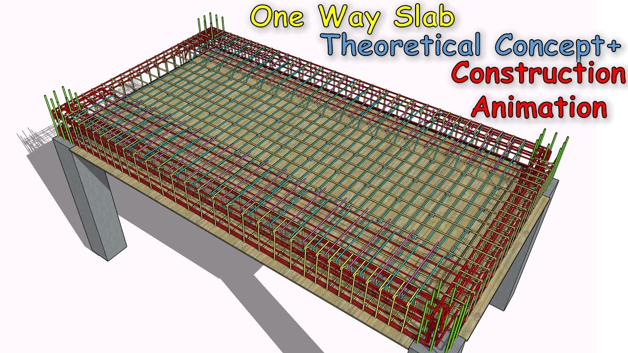 One Way Slab Basic to Construction Process | Rebar Placement - Revit news