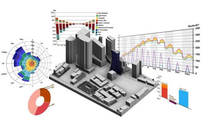 Building Information Model (BIM) is next generation of smart building ...