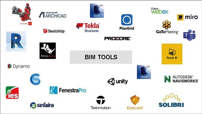 The 12 Most Popular BIM Construction Software Tools for 2021 - Revit news