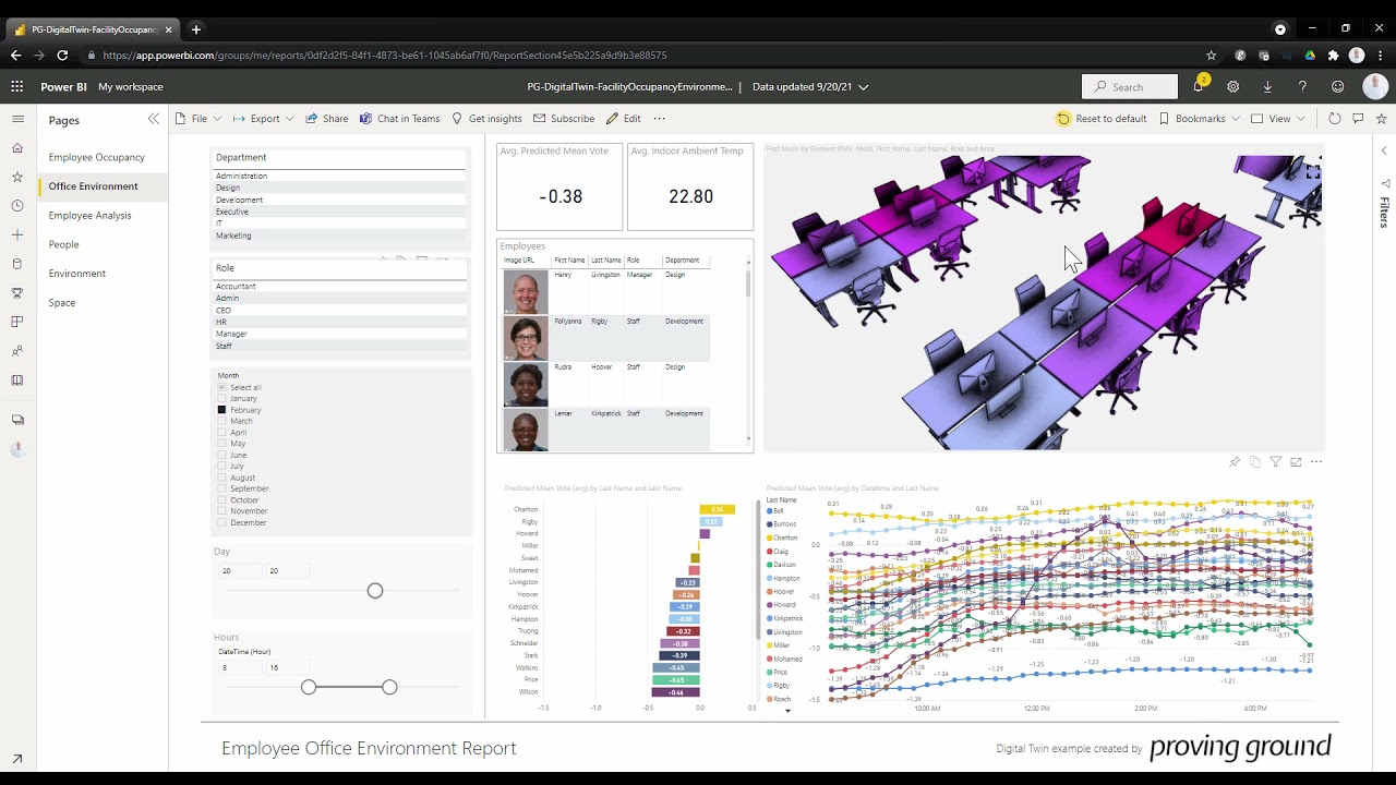 Digital Twin with Power BI - Combining 3D BIM with Occupancy, Environment, and Employee Data ...