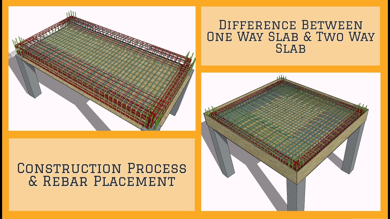 Difference Between One Way Slab And Two Way Slab Basic Construction