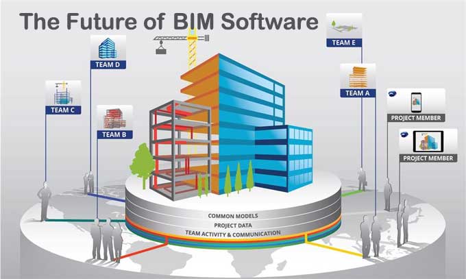 How BIM Software will evolve in the Future – Revit news